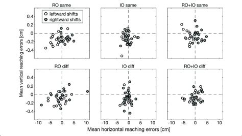 Horizontal And Vertical Reaching Errors In Cm Of One Exemplary