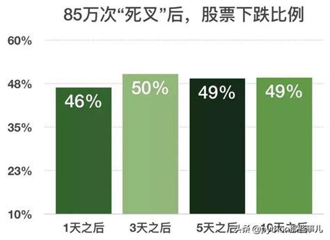 Python和大数据告诉你：炒股软件的这个指标，有点坑 每日头条
