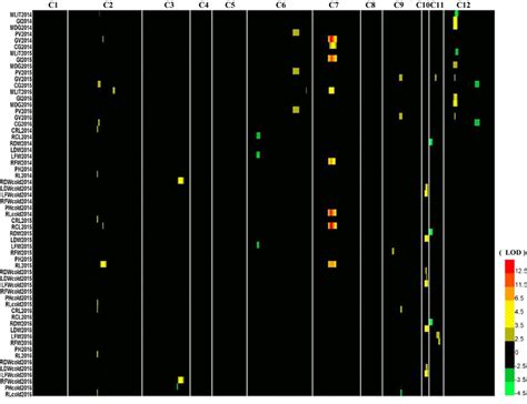 The Location Of Qtl In The Genetic Map For Low Temperature Germination Download Scientific