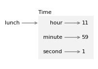 Classes And Functions Think Python