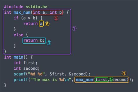 C语言函数 极客之音