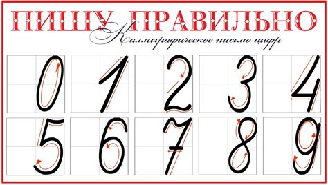 Картинки Как Пишутся Цифры Telegraph