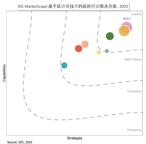 Tencent Cloud