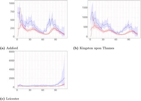 Infectious Disease Modeling Plos One