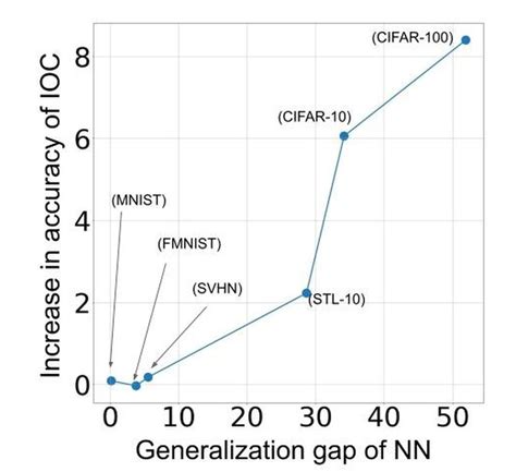 The Curious Case Of Convex Neural Networks Ecml Pkdd 2021