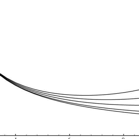 Figur 41 Angular Dragging Velocity In The Interior Of The Shell For Download Scientific