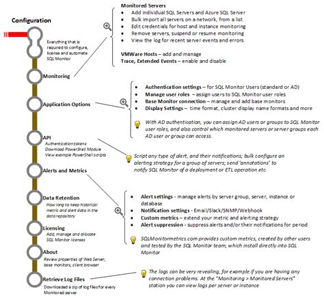 The Underground Map Of Sql Monitor Redgate The Underground Map Of Sql Monitor Redgate
