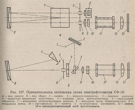 Спектрофотометрия. Оптические методы анализа