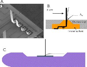 MEMs Based Flow Sensors A Scanning Electromicrograph Of An Array Of Download Scientific