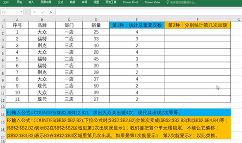 单元格值countifs函数9种高级用法详解，条件统计重复值，告别加班涨工资 Csdn博客