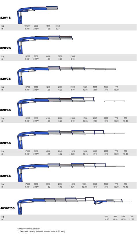 820 Load Diagram Amco Veba Marine