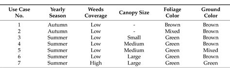 Table 1 From Orchard Mapping With Deep Learning Semantic Segmentation Semantic Scholar