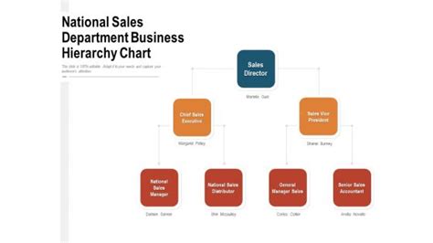 Hierarchy Department Powerpoint Templates Slides And Graphics