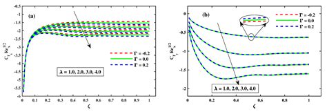 Nanomaterials Free Full Text Maxwell Nanofluids FEM Simulation Of
