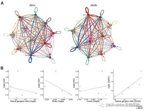 酸了，六个样本的scrna seq 差异分析 9分文章 知乎