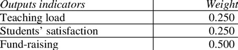 1 problem 2 assigned output weights download table