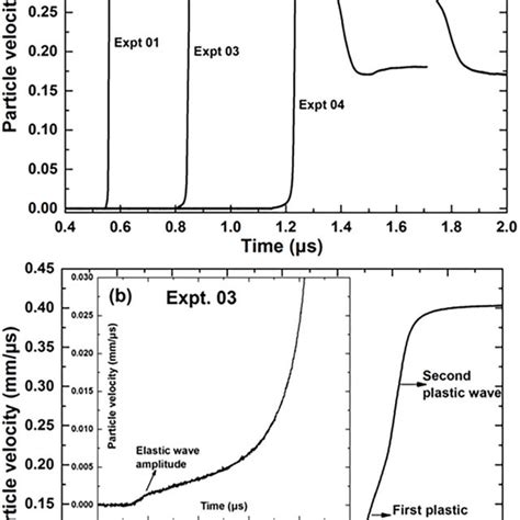 A Particle Velocity Histories Measured At The Samplewindow Interface
