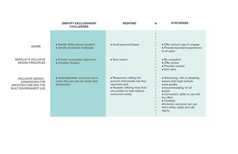 Spatial Equity Inclusive Design Payette