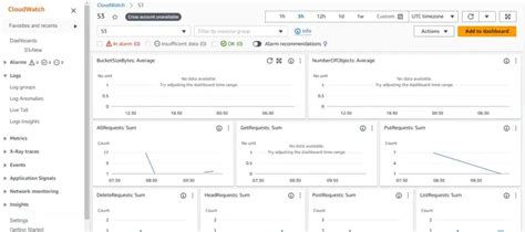 How To Monitor S3 Bucket Metrics Using Aws Cloudwatch Geeksforgeeks