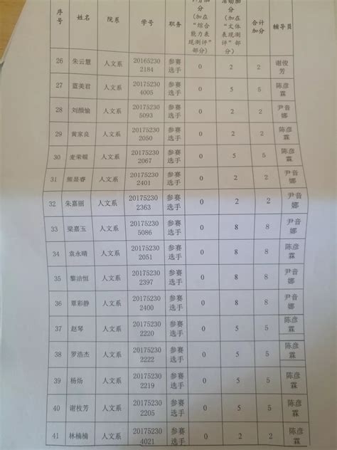 你们的花样朗诵比赛 诗词大会比赛的综测加分证明来啦 人数