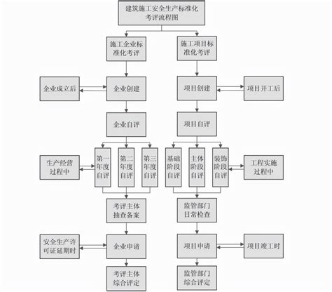 建设工程安全文明施工标准化手册，326页图文详解、提质增效 标件库