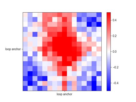 Aggregate Analyses — Fan C 0926 Beta Documentation