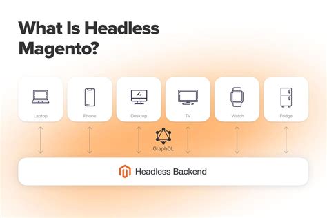 Headless Magento In 2024 All Things Explained Onilab Blog