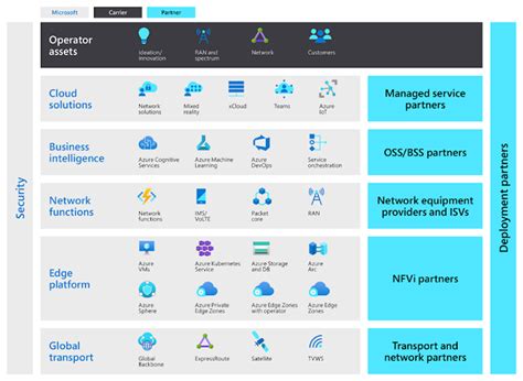 Bring Cloud Experiences To Data Workloads Anywhere With Azure Sql Enabled By Azure Arc Artofit