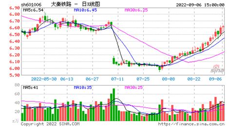 股票数据接口api APISpace