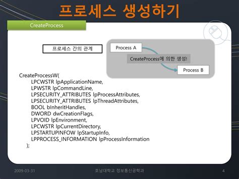 Ppt Windows System Programming Powerpoint Presentation Free Download Id 6641535
