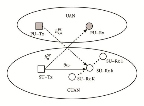 Adaptive Energy Efficiency Maximization For Cognitive Underwater
