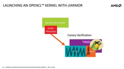Clarmor A Dynamic Buffer Overflow Detector For Opencl Kernels Ppt Download