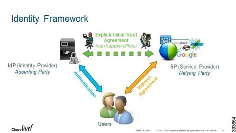 Saml Sso Deployment Guide For Cisco Unified Communications Applications
