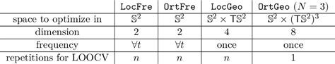 Table 1 From Nonparametric Regression In Nonstandard Spaces Semantic
