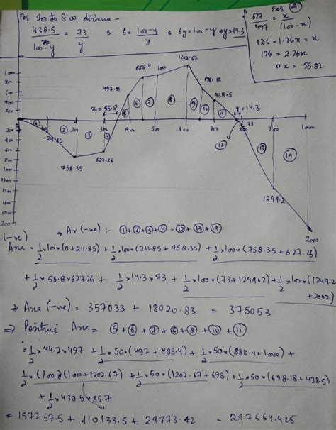 [solved] Complete The Earthwork Calculation Sheet Below And Plot The Resulting Mass Diagram