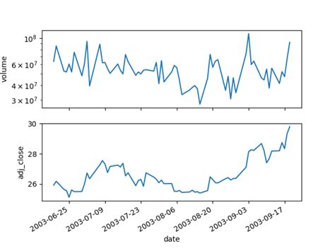 Plotfile Demo Matplotlib 2 1 0 Documentation
