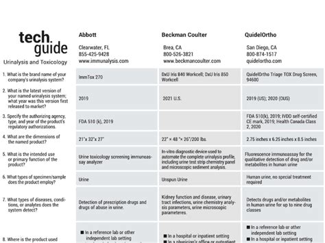 Urinalysis Cheat Sheet NCLEX Quiz 50 OFF