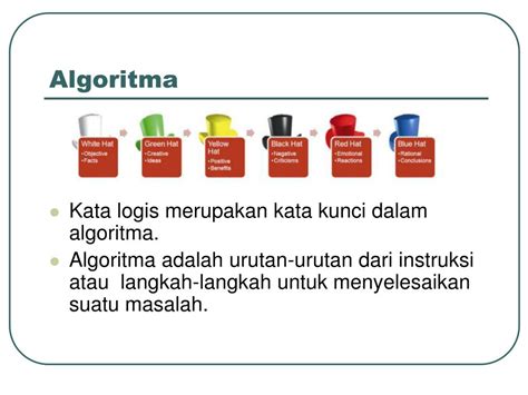 PPT Algoritma Dan Flowchart PowerPoint Presentation Free Download ID