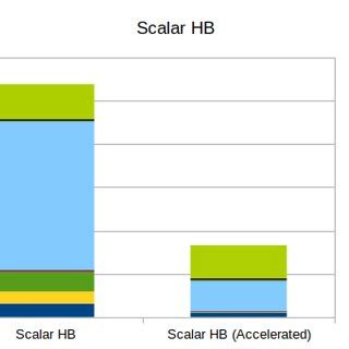 GPU Acceleration For Full HB OR Sweep Download Scientific Diagram