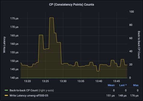 Consistency Point Count Or Time With Maybe Incorrect Scale · Issue 1040 · Netappharvest · Github