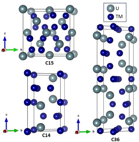 Unit Cells For The Three Main Laves Phase Structure Types Bottom