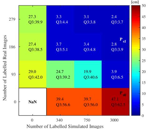 Object Position Estimation Error Map For Supervised Adaptation The