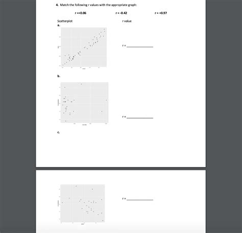 Solved 4 Match The Following R Values With The Appropriate Chegg Com