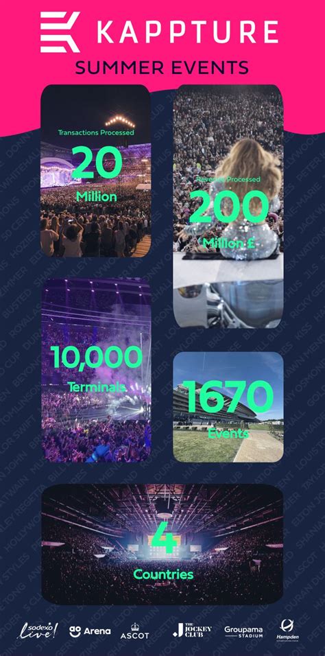 Fast And Easy To Use Reduce Queue Times Happy Customers Another Fantastic Summer Of Events So