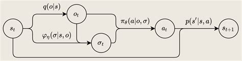 Information Design In Multi Agent Reinforcement Learning LyTopia