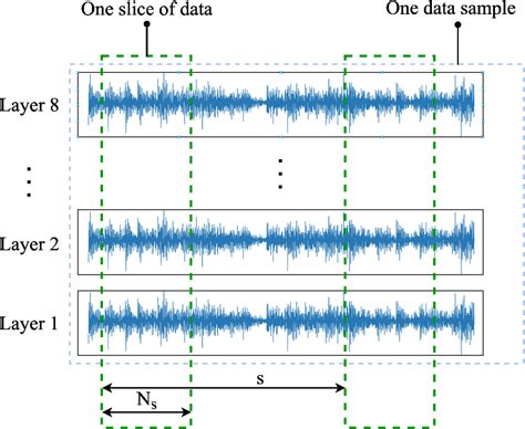 Figure 1 From A Two Stage Structural Damage Detection Method Based On
