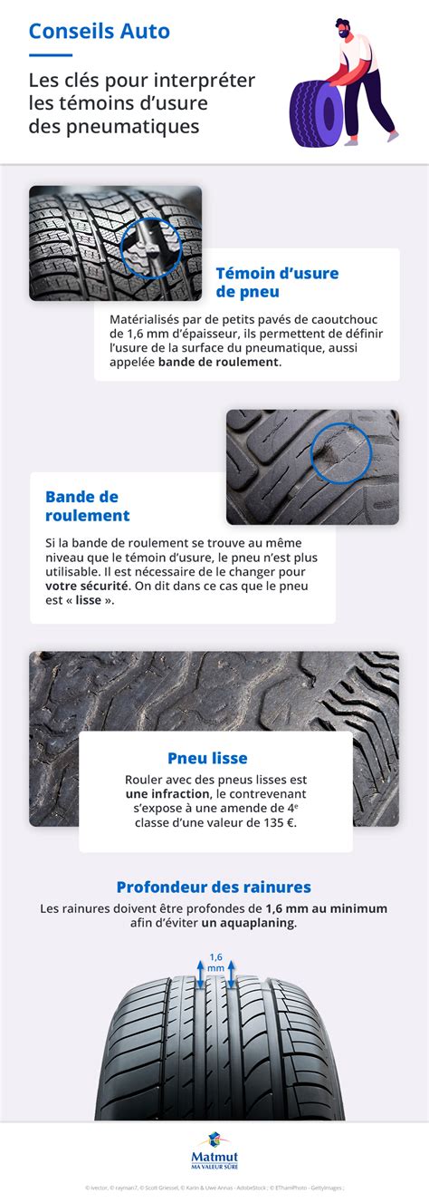 Témoins dusure de pneu comment ça marche Matmut