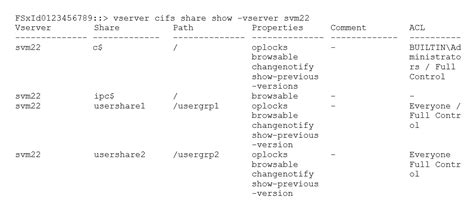 Enabling File System Sharing On Amazon Fsx For Netapp Ontap Across