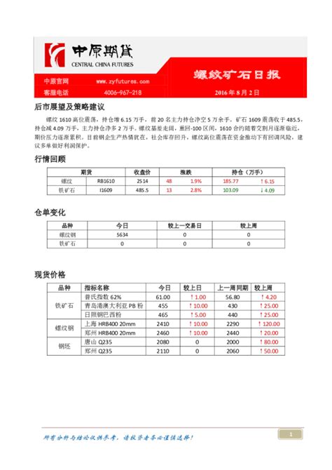 螺纹矿石日报