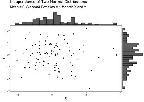 2 Statistical Distributions Advanced Statistical Methods And Optimization
